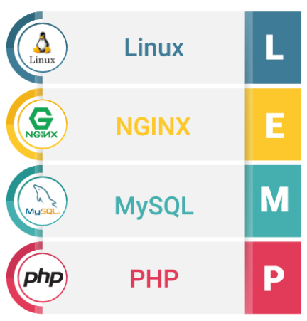 Cài đặt LEMP stack trên Almalinux 8 - Hiệp Phạm Blog