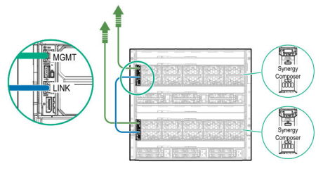 Hướng dẫn cài đặt và cấu hình Synergy 12000 - Hiệp Phạm Blog